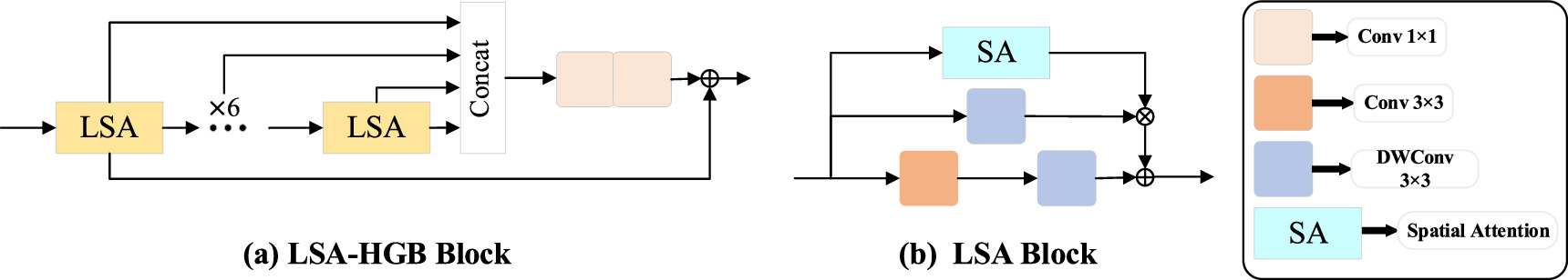 FNI-DETR: real-time DETR with far and near feature interaction for ...