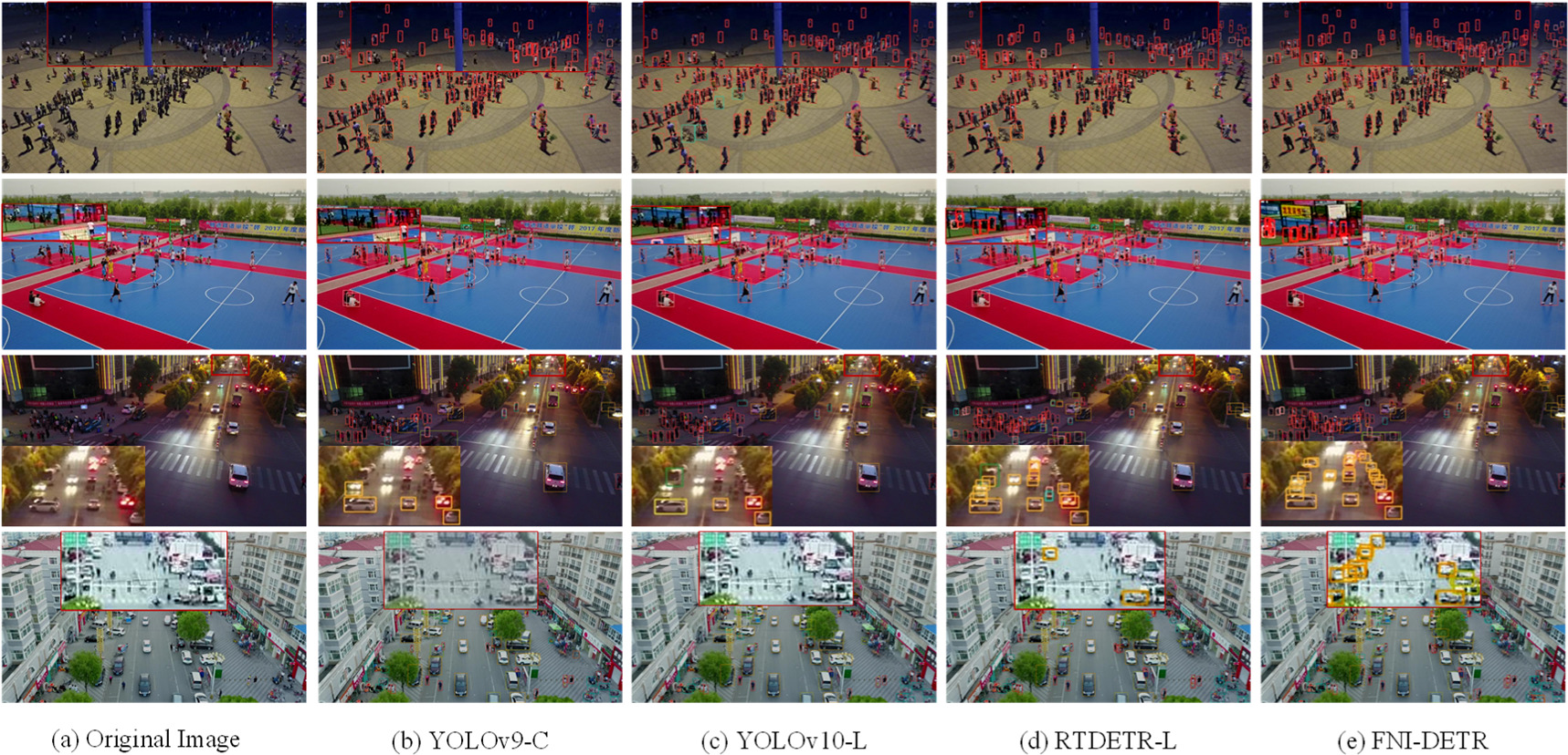 FNI-DETR: real-time DETR with far and near feature interaction for ...