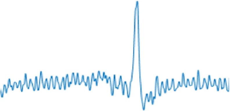 Multimodal biometric authentication: a novel deep learning framework ...