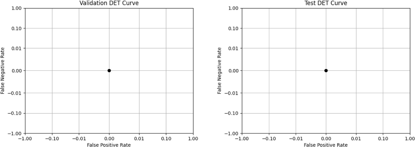 Multimodal biometric authentication: a novel deep learning framework ...
