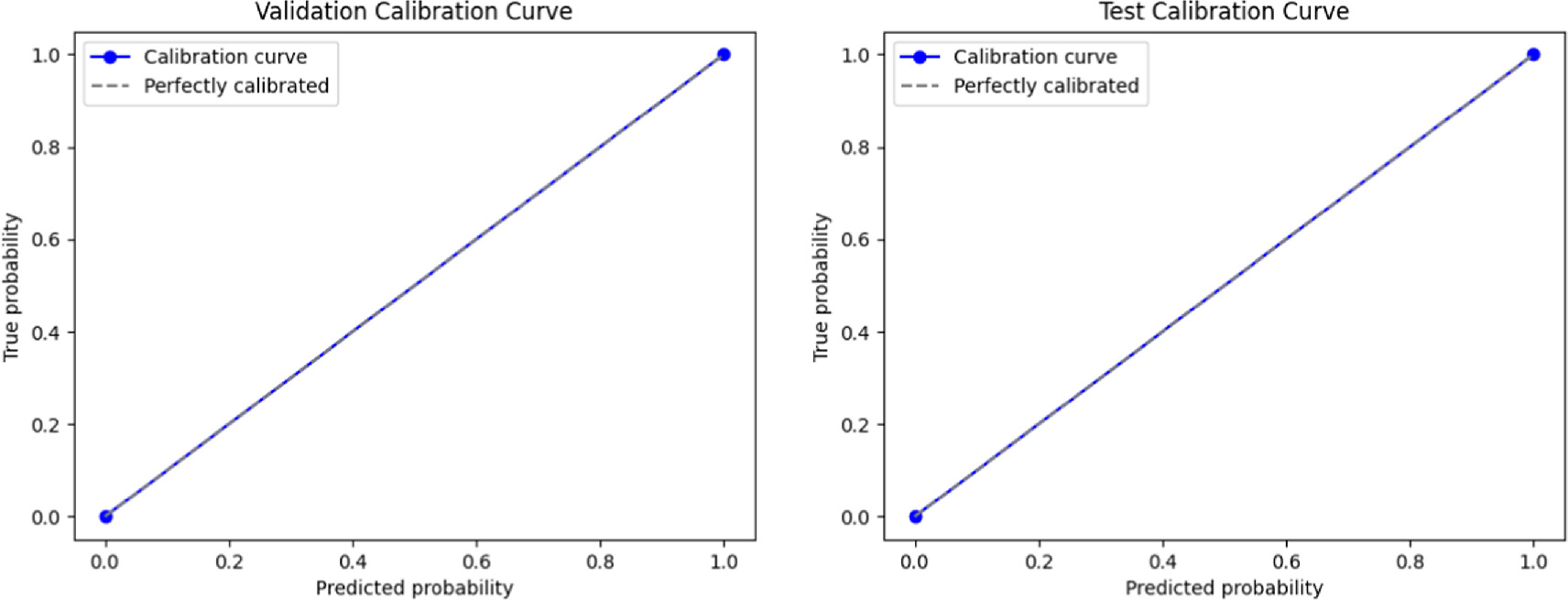 Multimodal biometric authentication: a novel deep learning framework ...