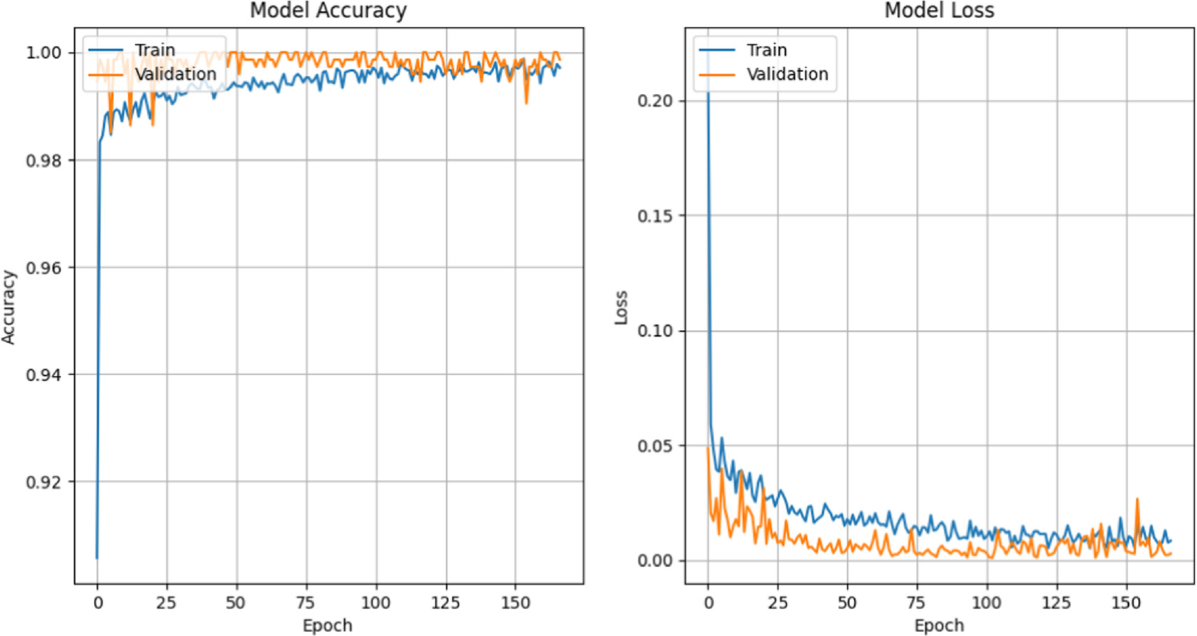 Multimodal biometric authentication: a novel deep learning framework ...