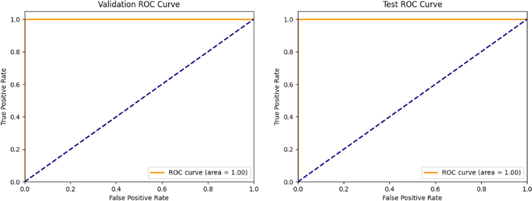 Multimodal biometric authentication: a novel deep learning framework ...