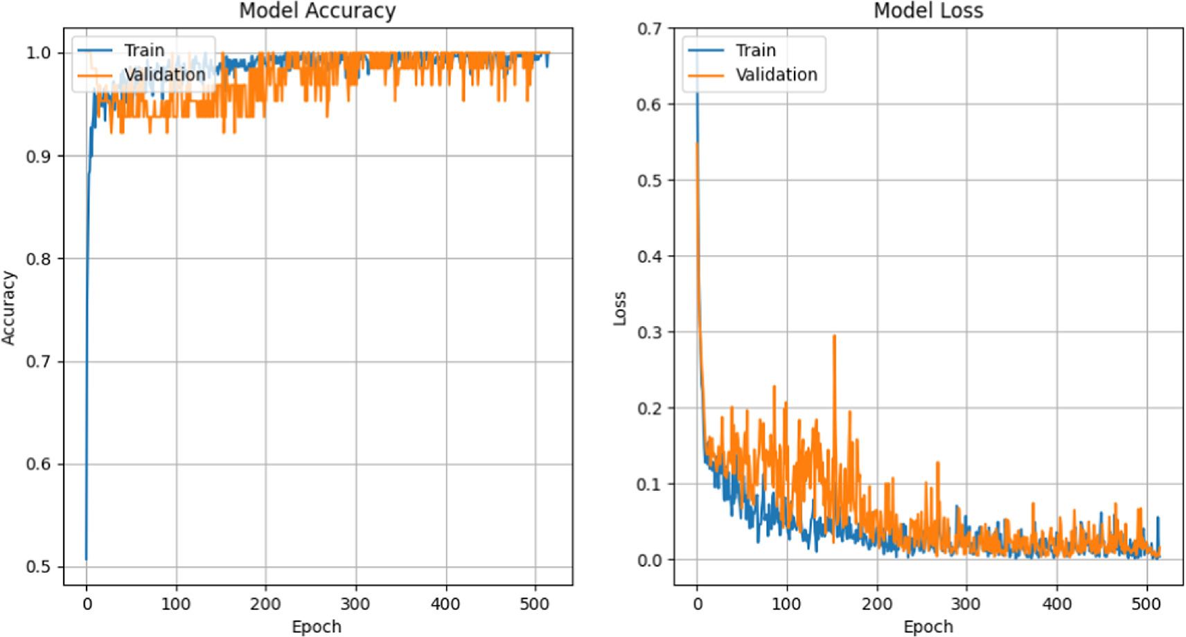Multimodal biometric authentication: a novel deep learning framework ...