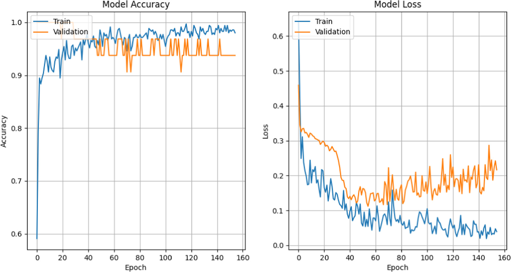 Multimodal biometric authentication: a novel deep learning framework ...