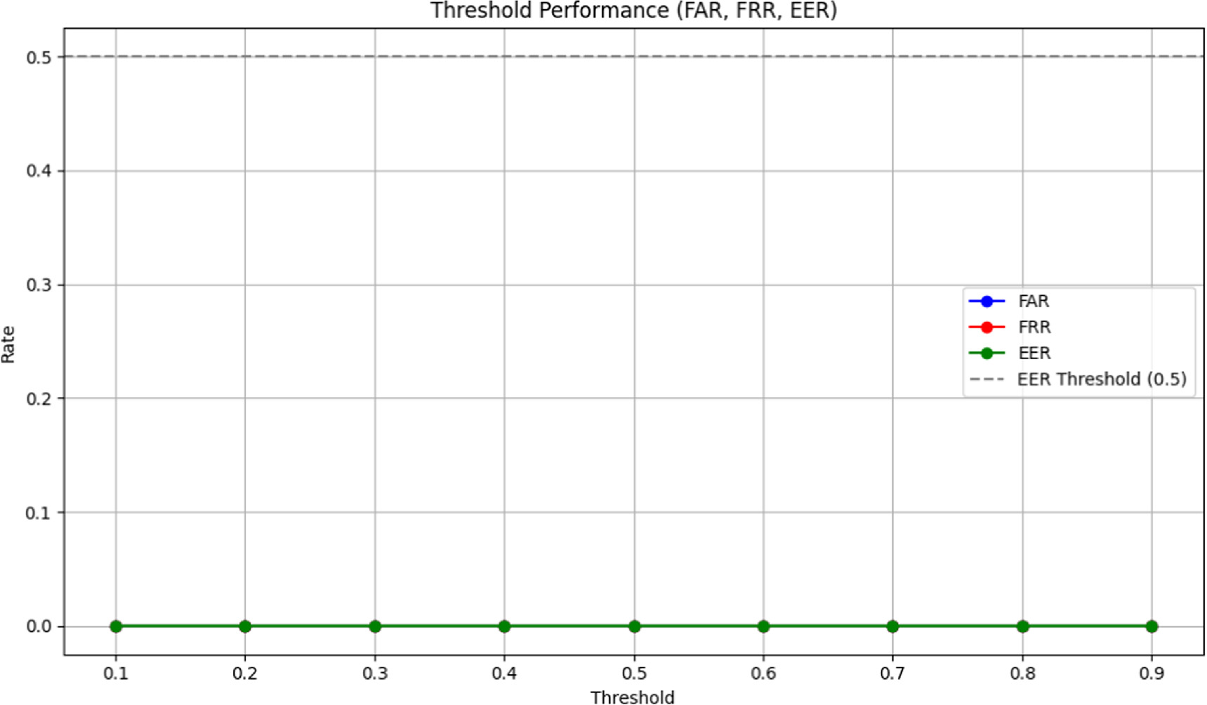Multimodal biometric authentication: a novel deep learning framework ...