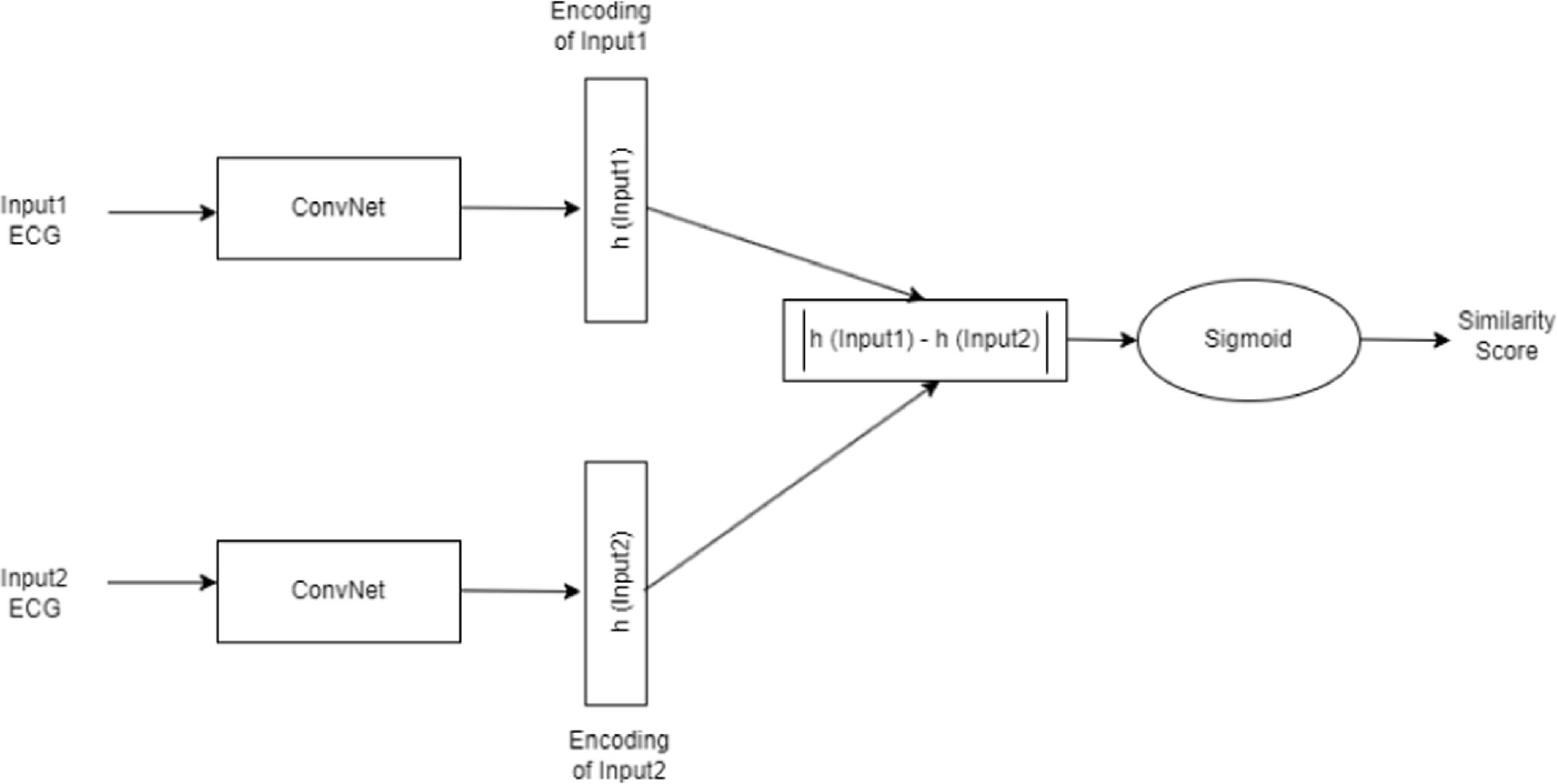 Multimodal biometric authentication: a novel deep learning framework ...