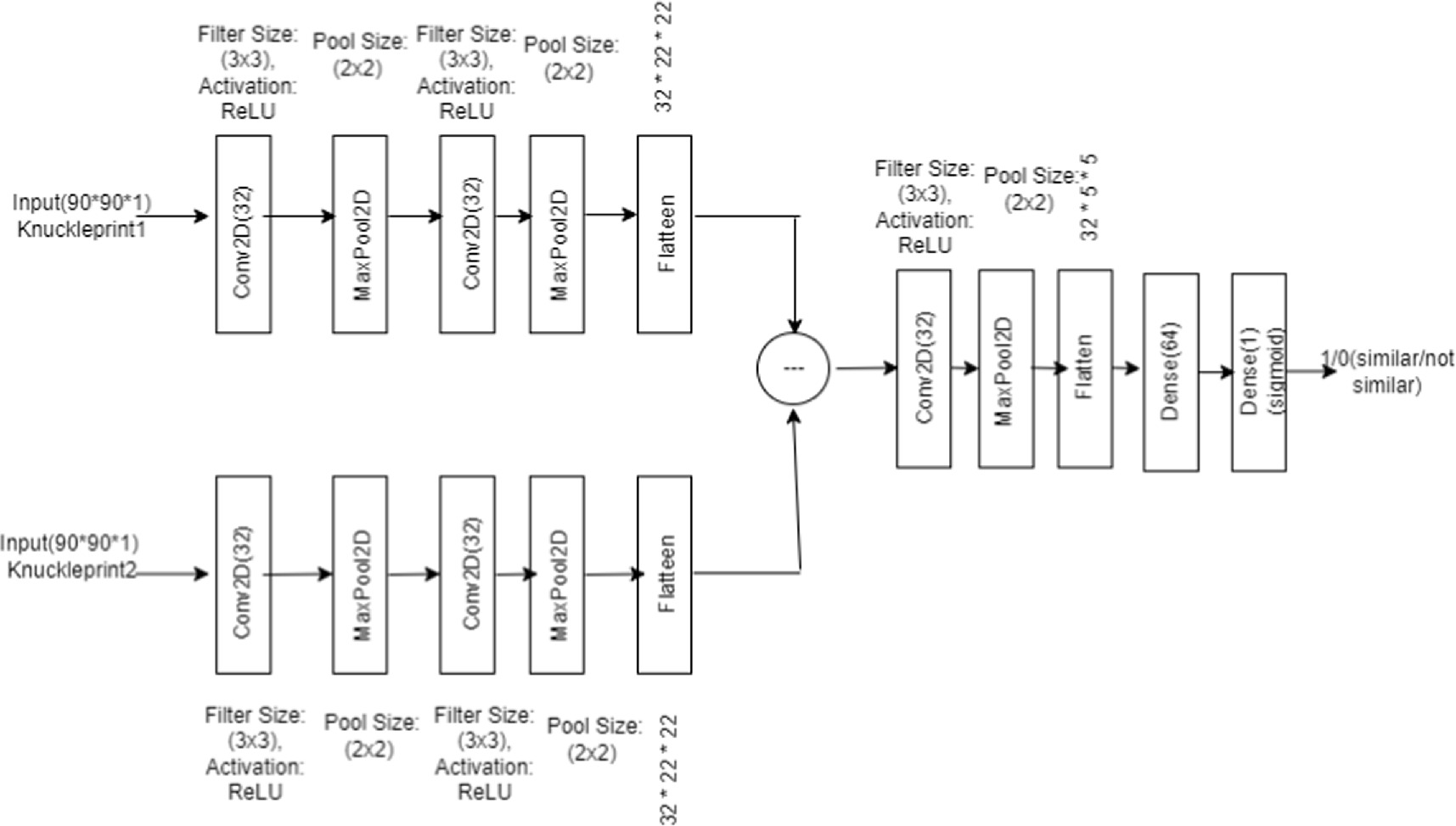 Multimodal biometric authentication: a novel deep learning framework ...