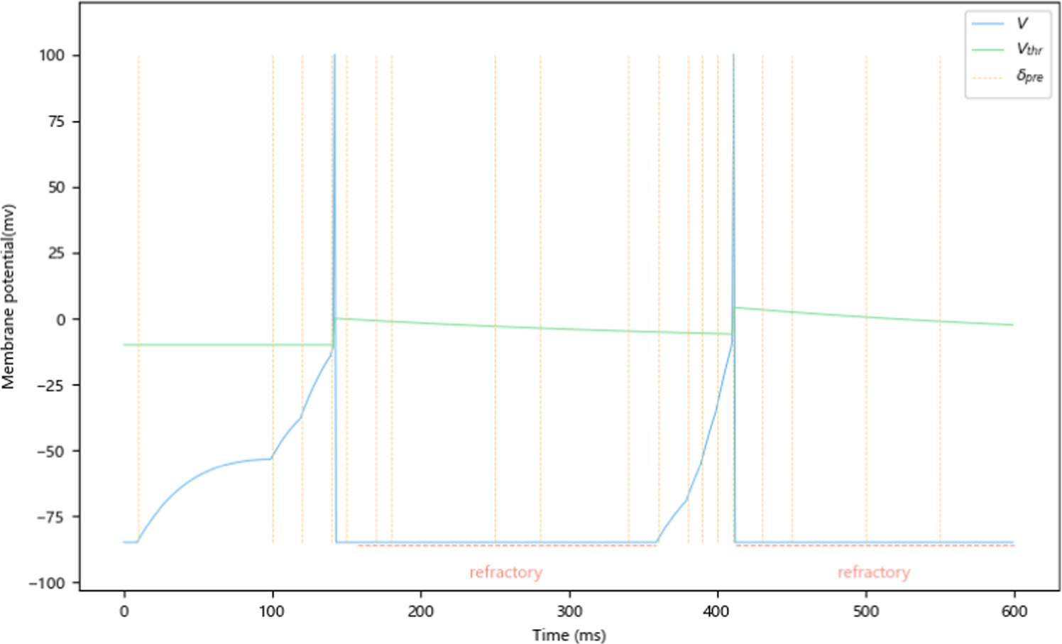TinySpiking: a lightweight and efficient python framework for ...