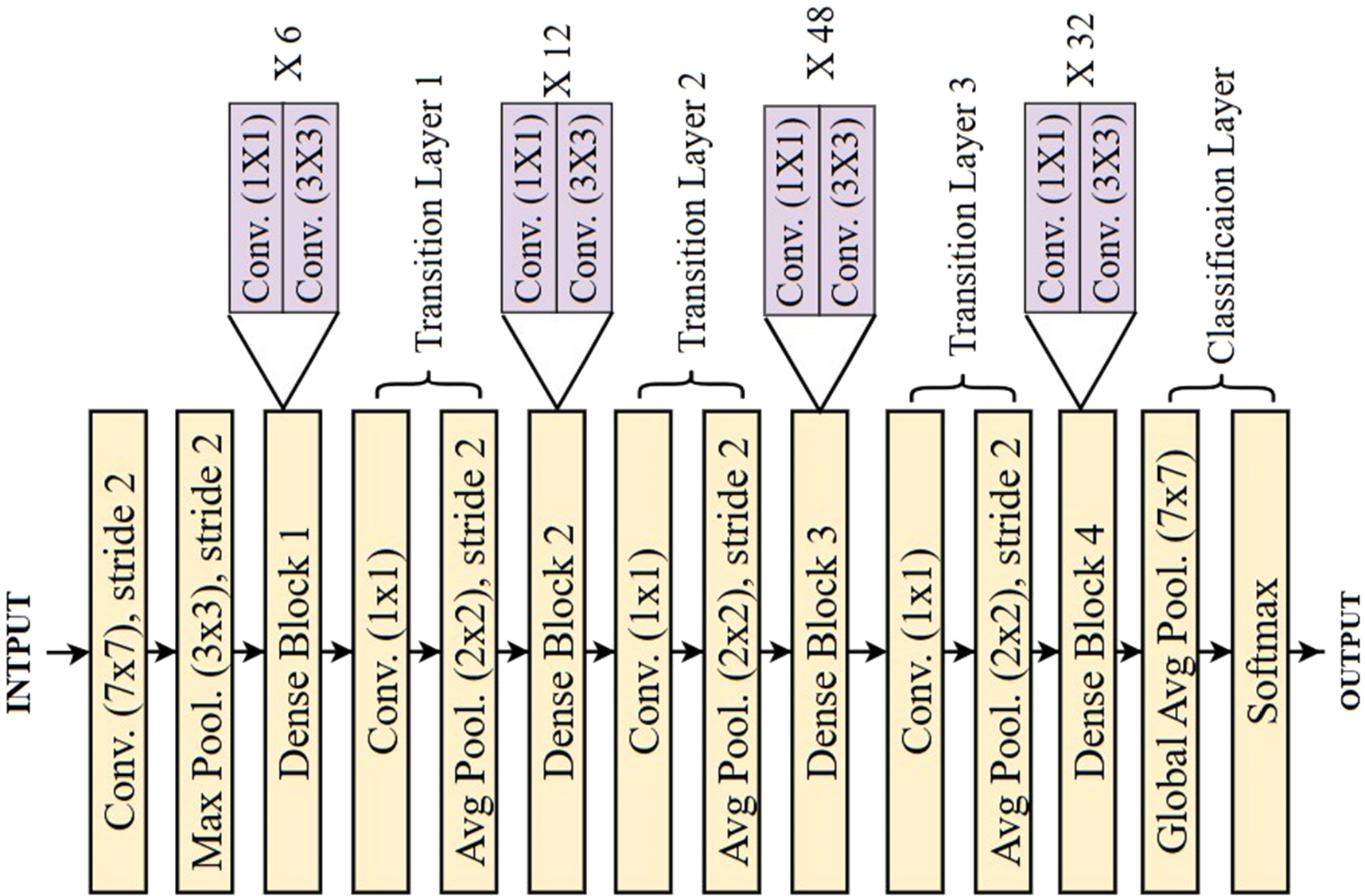 ADL-Net: attention-driven densenet-LSTM network for underwater images ...