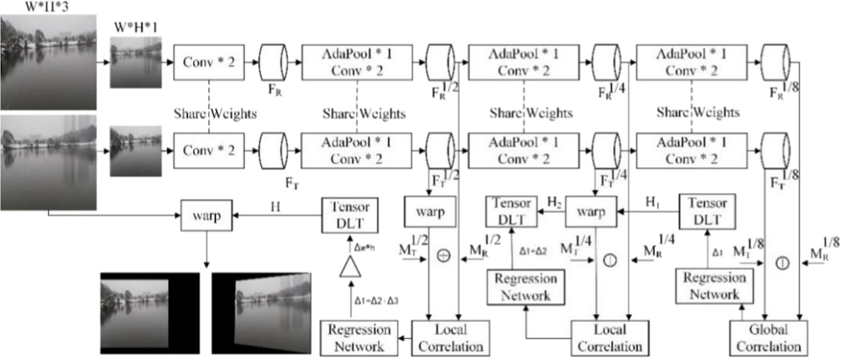 An effective unsupervised image stitching method based on improved UDISNet - IOPscience