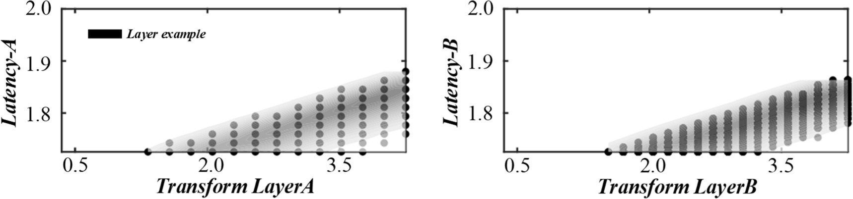 Image recognition and intelligent space allocation strategy ...