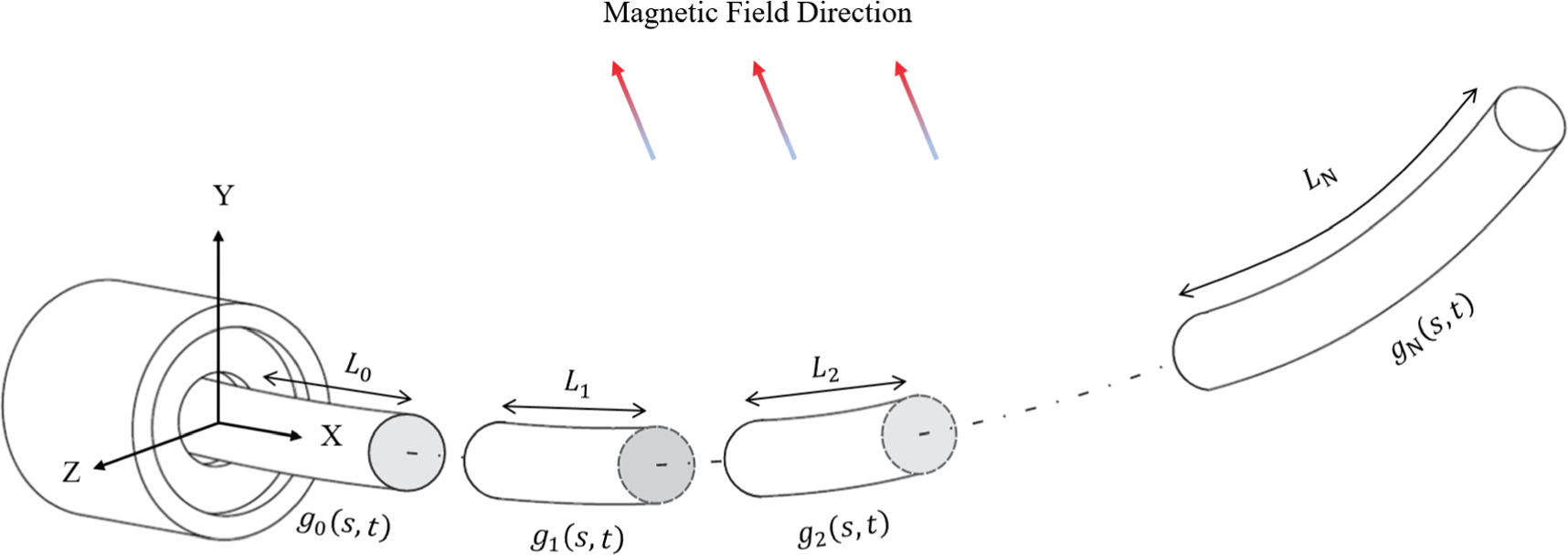 Dynamic modeling and guidance analysis of a ferromagnetic continuum ...