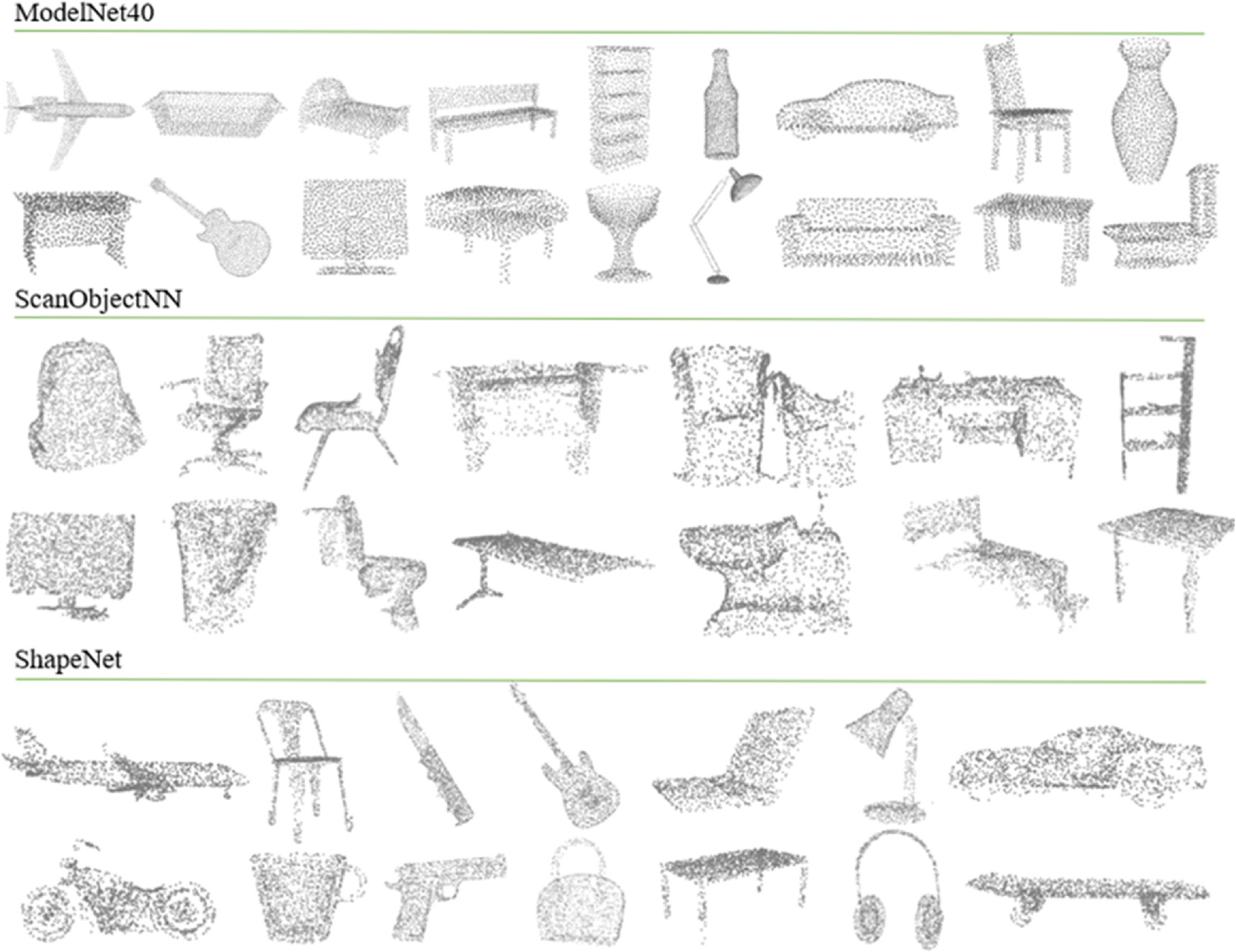 DPRA: a dual pooling attention network for point cloud classification ...