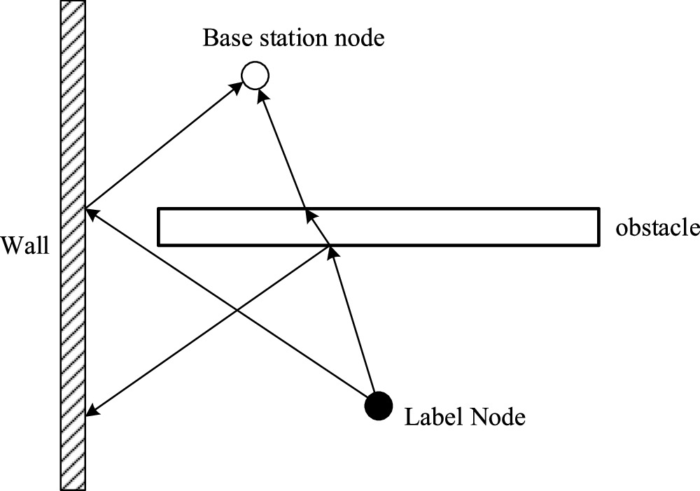 A method for mitigating NLOS error for UWB based on CNN-stacked-LSTM model - IOPscience