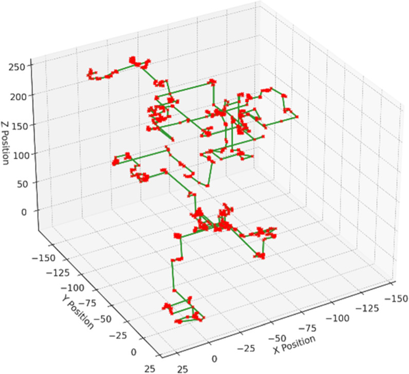 Multi-strategy hybrid dung beetle optimization algorithm for parameter identification in ...