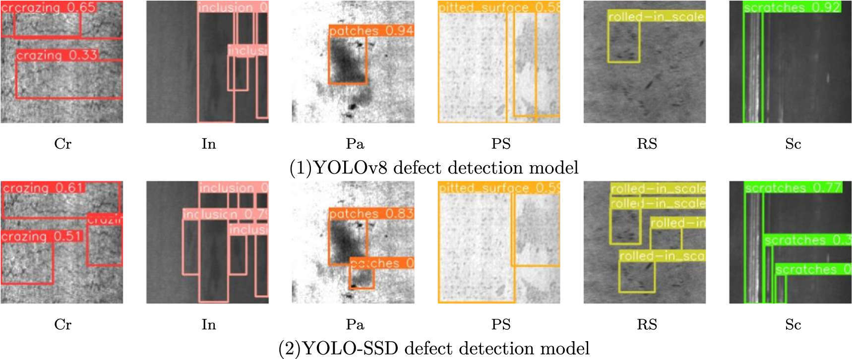 Steel surface defect detection based on improved YOLOv8 - IOPscience