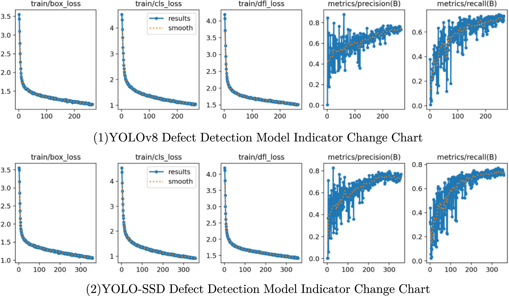 Steel surface defect detection based on improved YOLOv8 - IOPscience