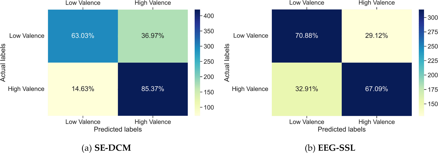 Semi-supervised EEG-based emotion recognition method by optimal transport distribution matching ...