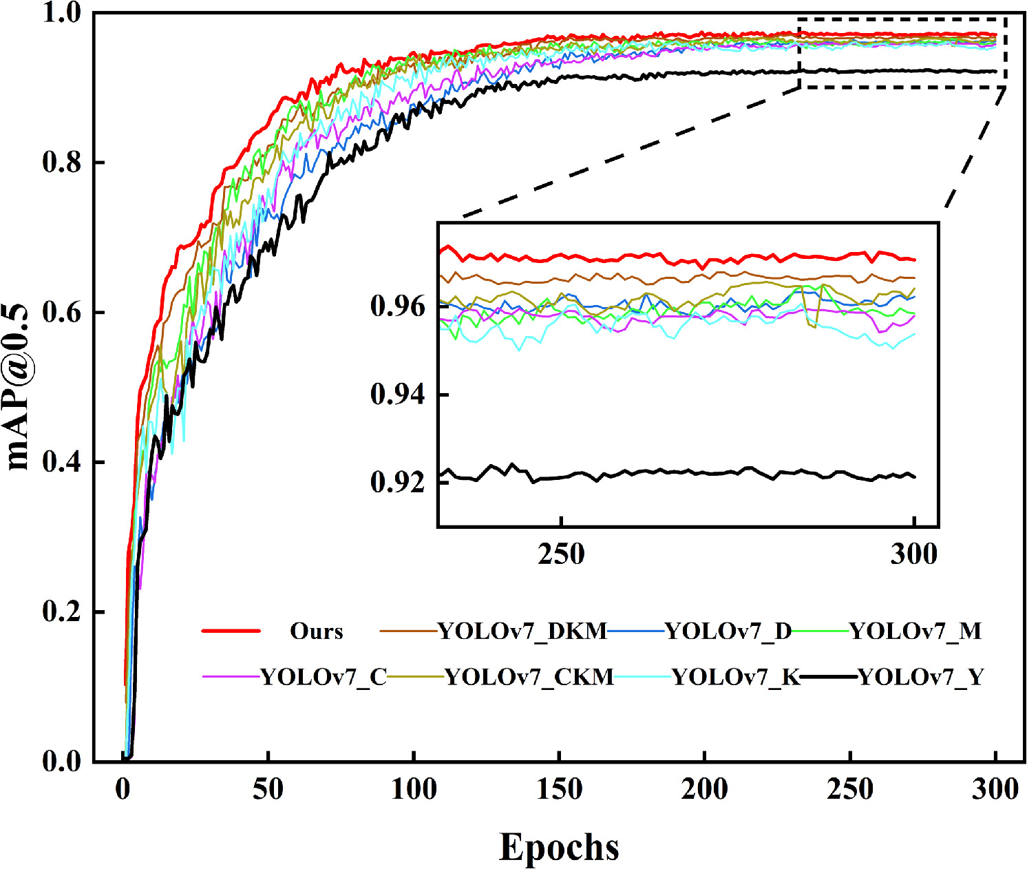 Improved YOLOv7 algorithm for flame detection in complex urban ...