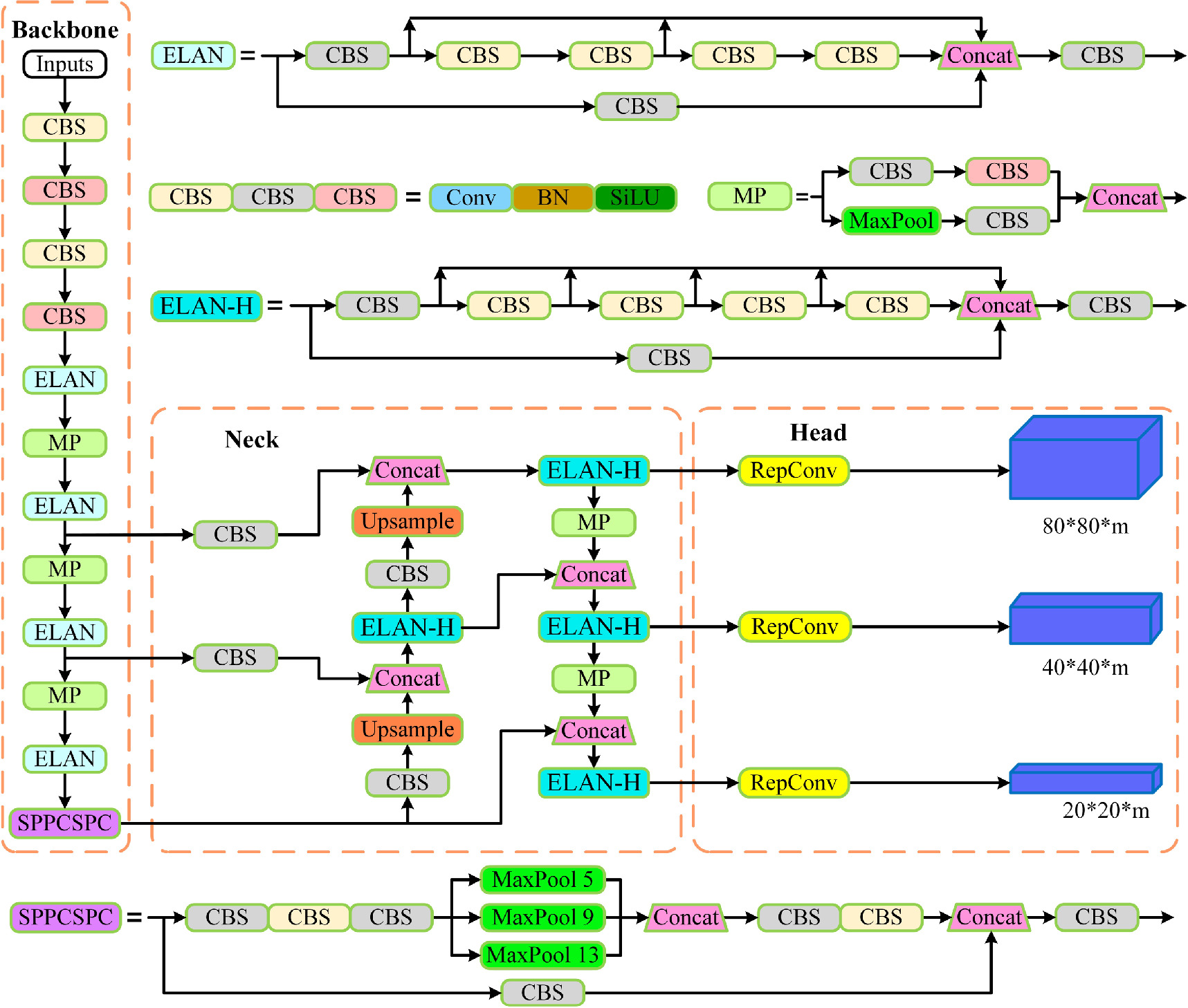 Improved YOLOv7 algorithm for flame detection in complex urban environments - IOPscience
