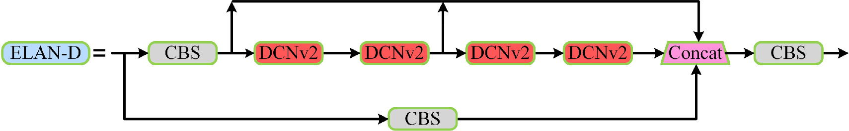Improved YOLOv7 algorithm for flame detection in complex urban environments - IOPscience
