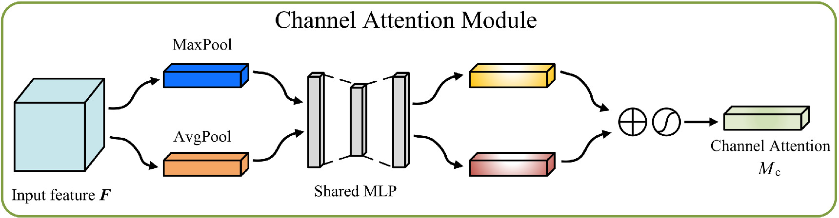 Improved YOLOv7 algorithm for flame detection in complex urban environments - IOPscience