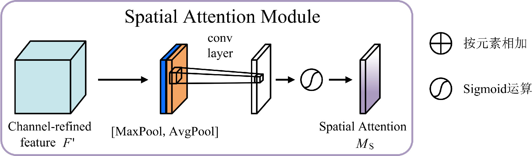 Improved YOLOv7 algorithm for flame detection in complex urban environments - IOPscience