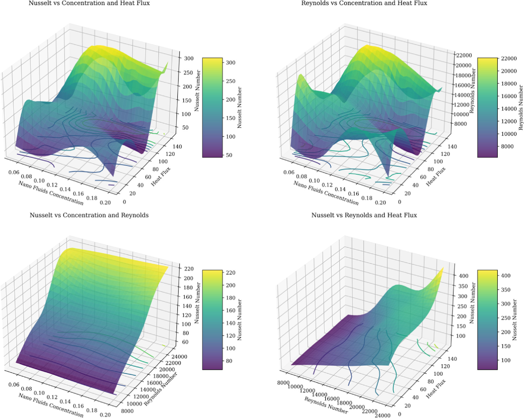Extra tree regressor and Tree-structured parzen estimator based machine ...