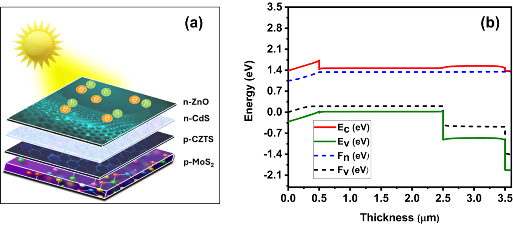 Unlocking the solar potential: elevating open circuit voltage in ...
