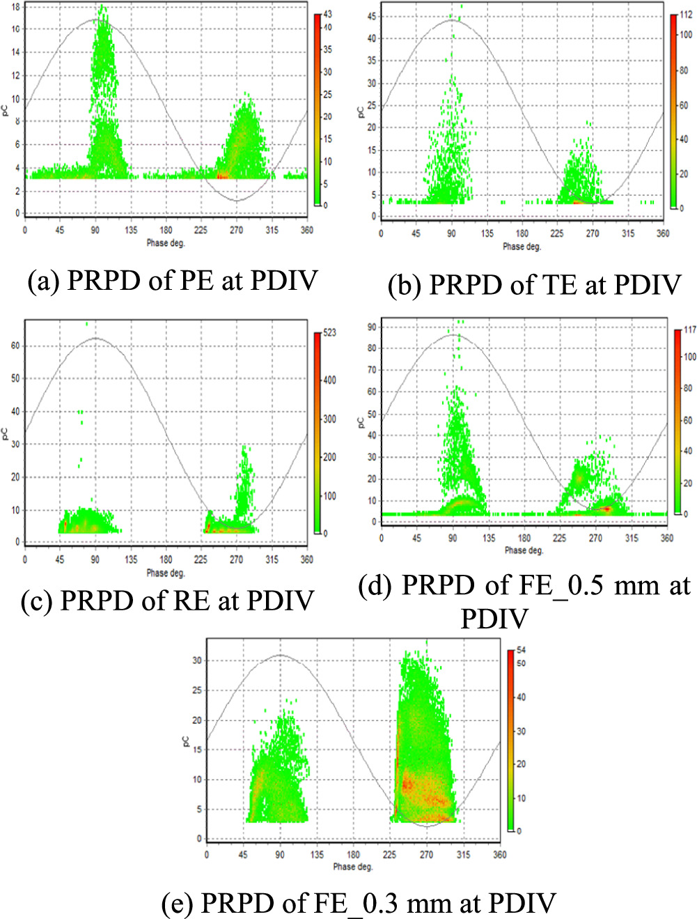 Partial discharge inception voltage in PCB defect samples under ...