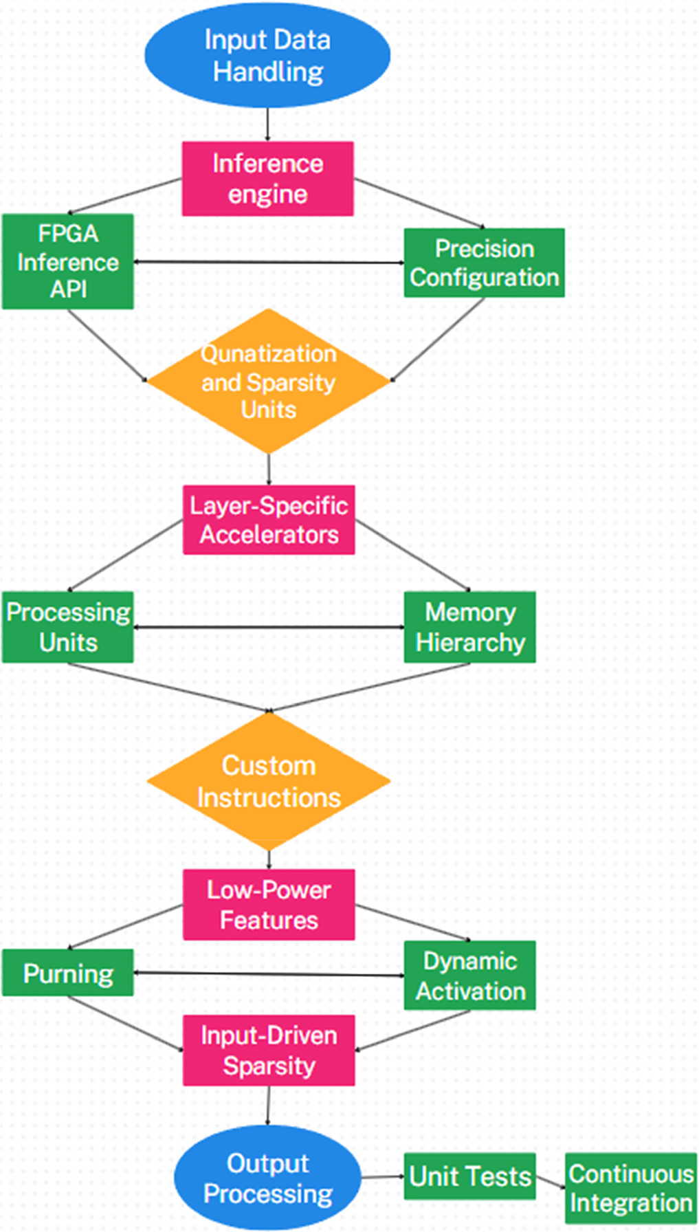 Dynamic configuration optimization of FPGA accelerators through reinforcement learning for ...