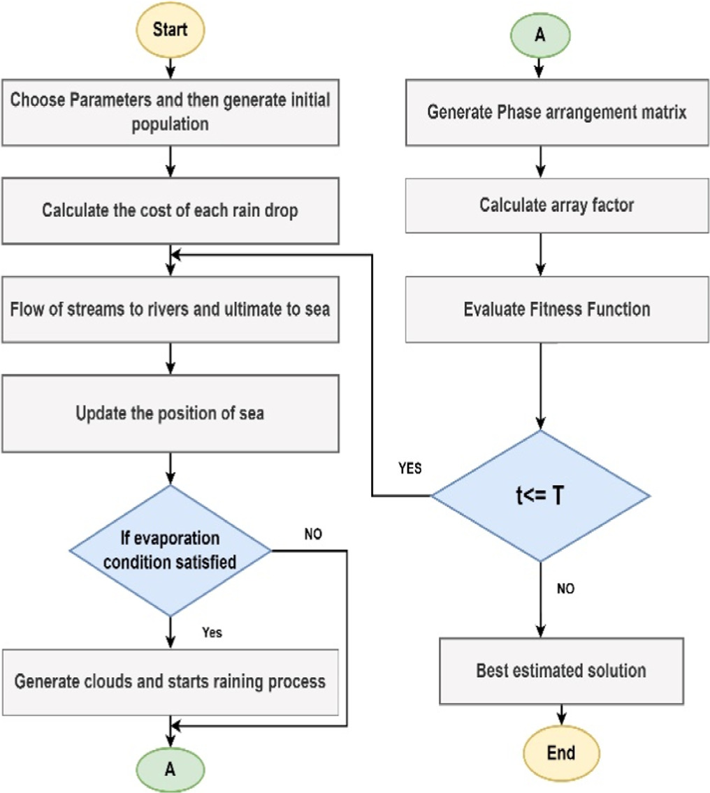 Optimizing fuzzy power system stabilizers for microgrid frequency stability using improved water ...
