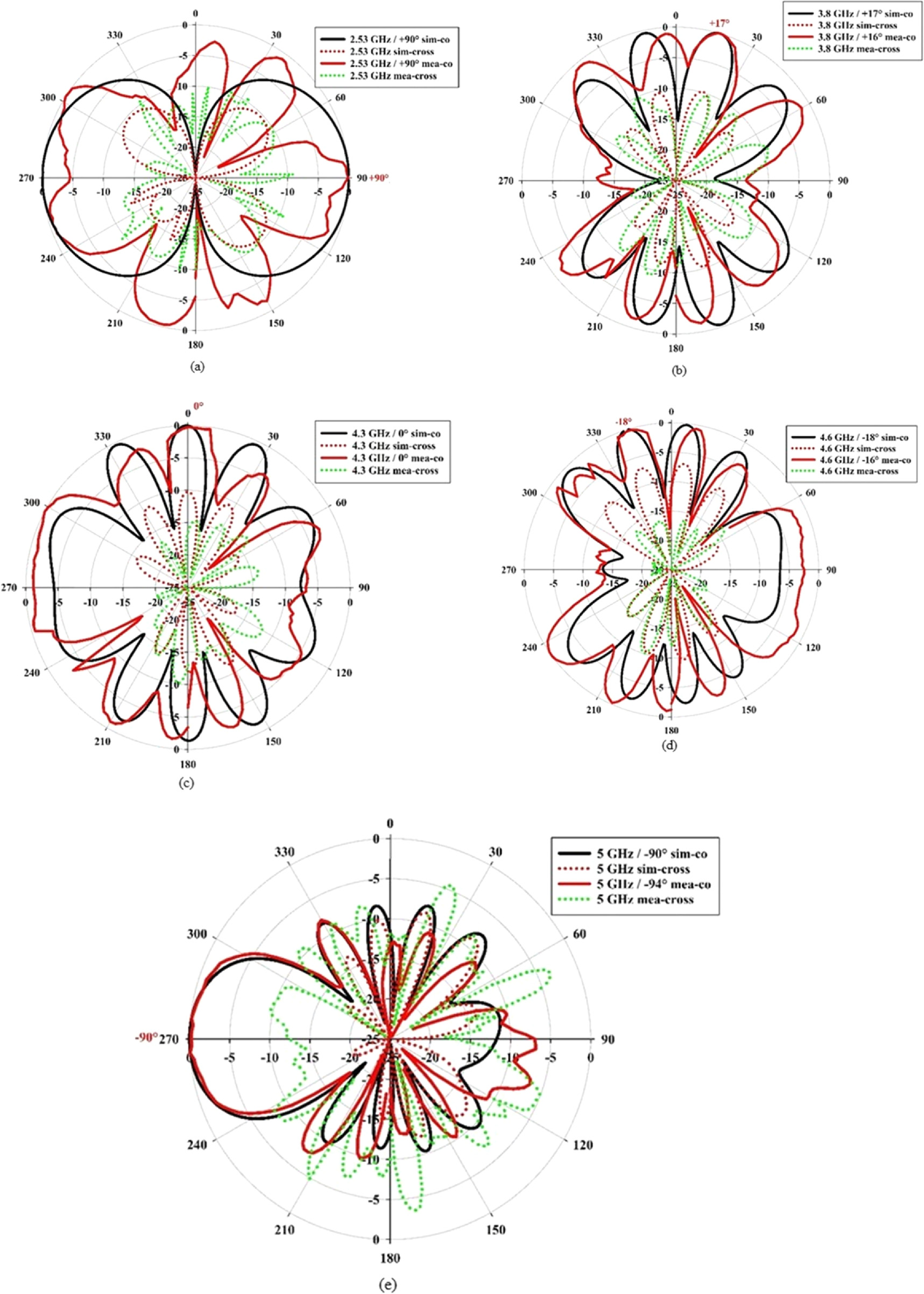 Full space scanning leaky wave antenna with wide angle beam steering based on SSPPs - IOPscience