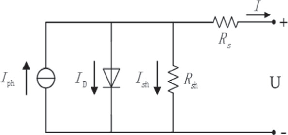 A novel method of MPPT of photovoltaic power generation system based on ...