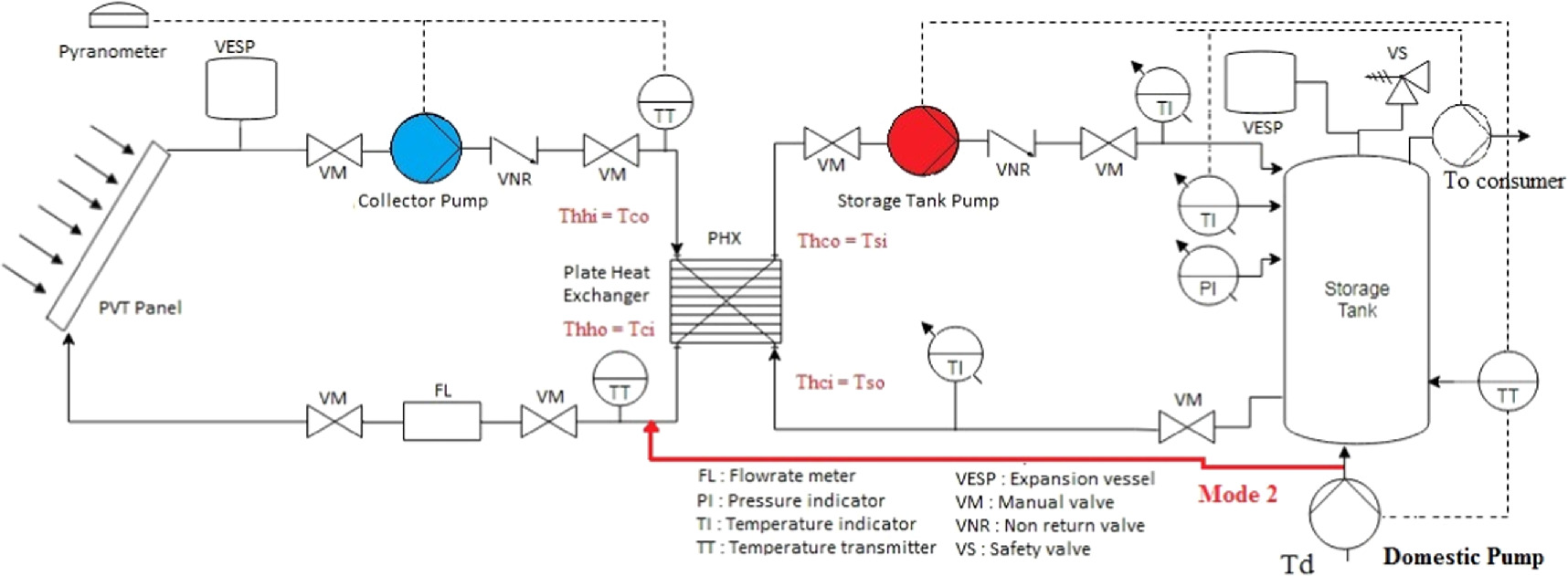 Numerical investigation of indirect parallel PVT solar systems using ...