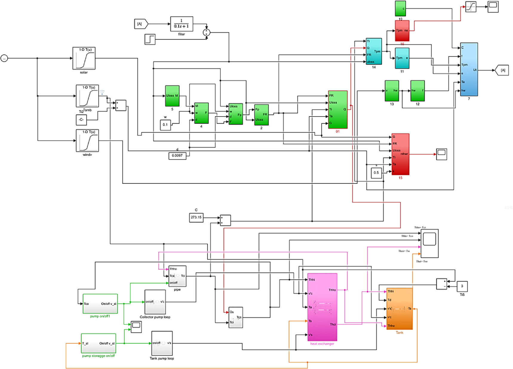 Numerical investigation of indirect parallel PVT solar systems using ...
