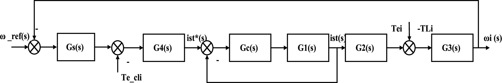 Synchronization and coordination control based on enhanced deviation ...