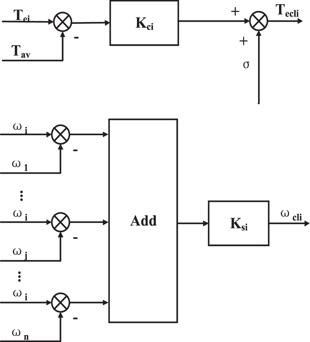 Synchronization and coordination control based on enhanced deviation coupling for multi-motor ...