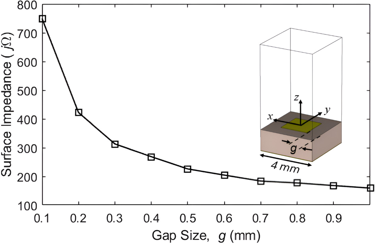Conformal holographic metasurface-based beamforming antenna using a 3D ...
