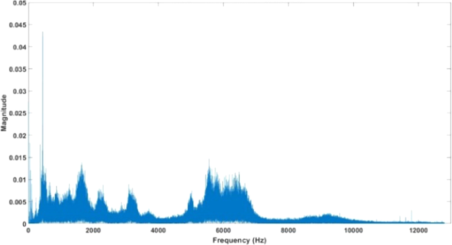 Application of machine learning for fault diagnosis and operational ...