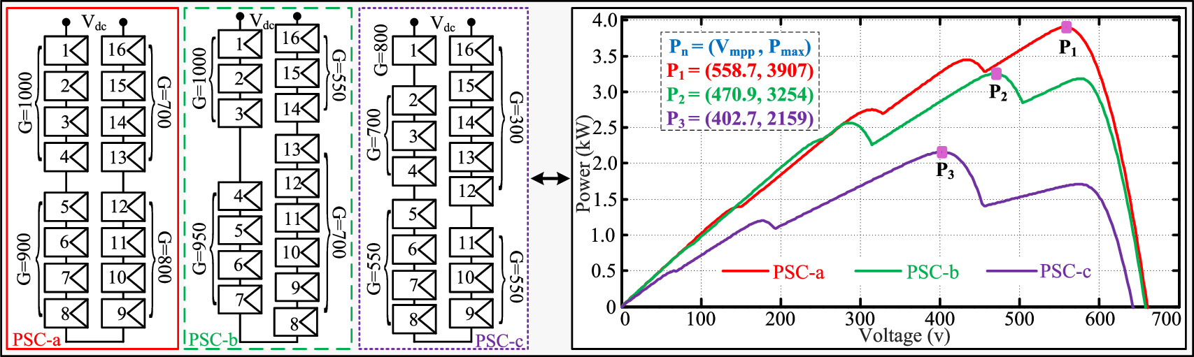 Botox optimization algorithm for MPPT of SPV powered BLDC motor driven water pumping system ...