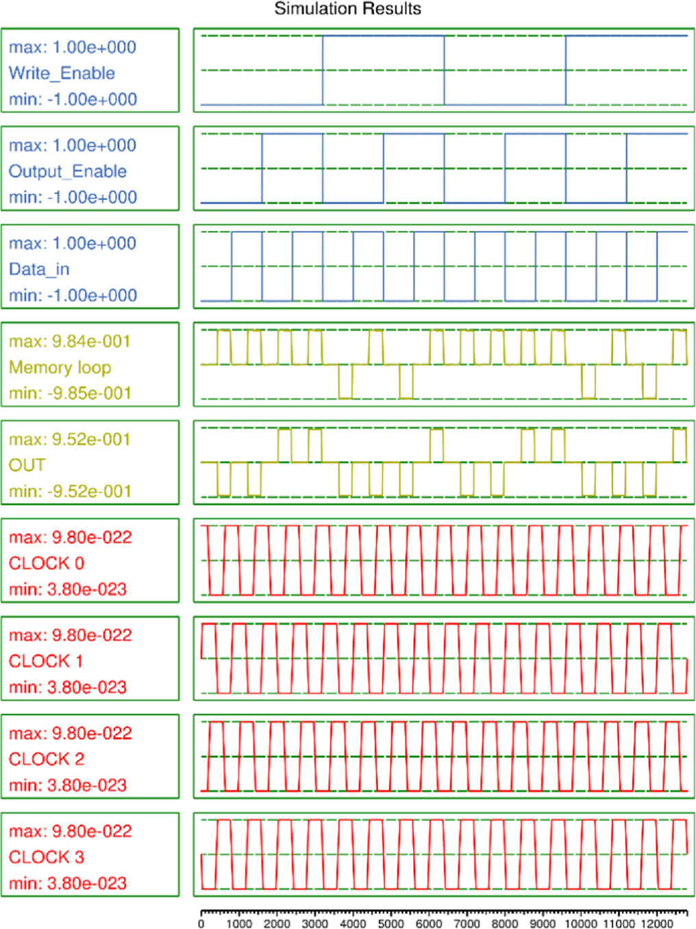Design of compact and high-performance SRAM cell in QCA technology for ...