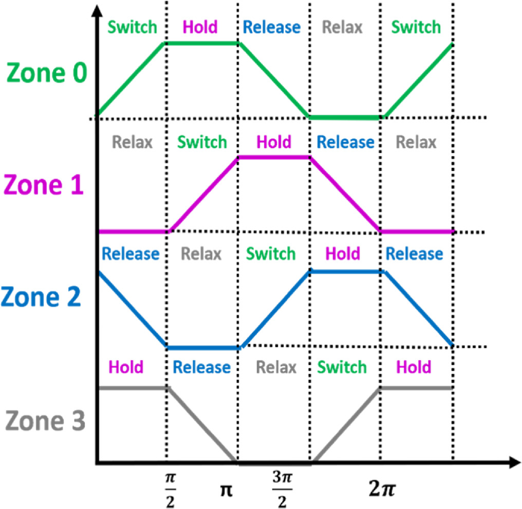 Design of compact and high-performance SRAM cell in QCA technology for ...