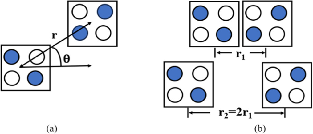 Design of compact and high-performance SRAM cell in QCA technology for ...