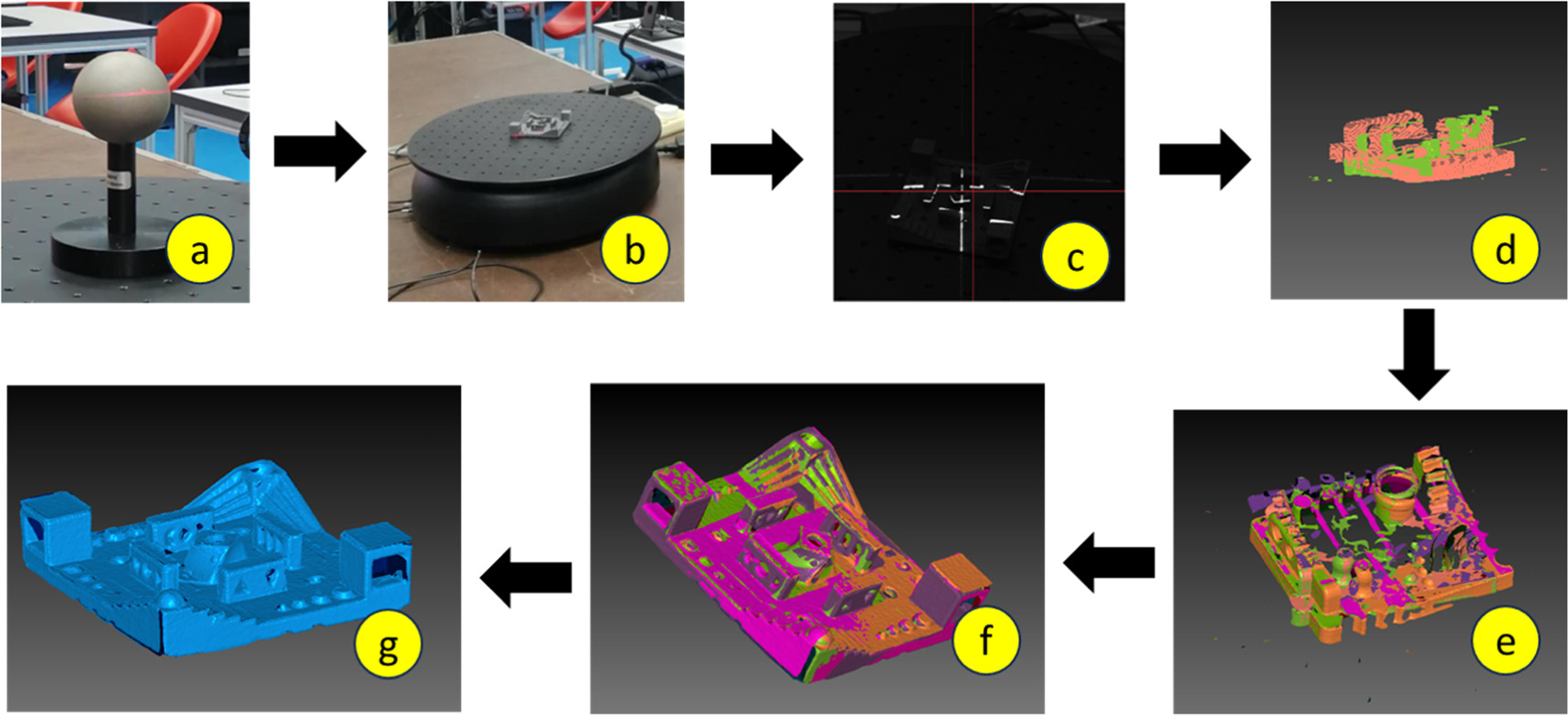 Benchmarking artifact of selective laser sintering (SLS) components ...