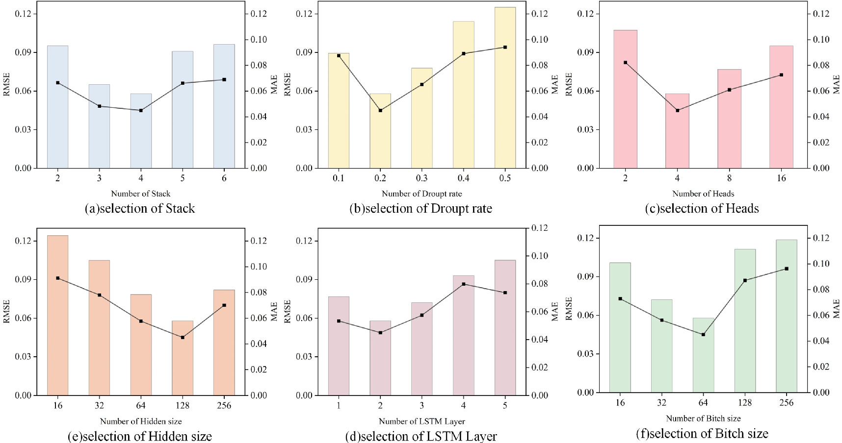 Temporal convolution long short-term memory network with multiple attention for remaining useful ...