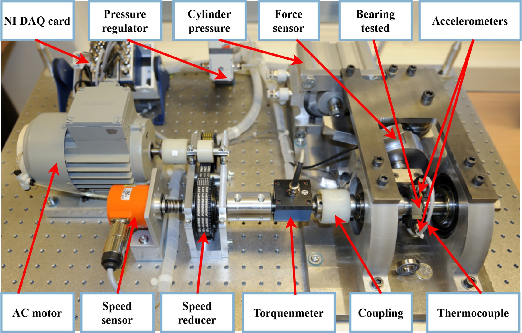 Temporal convolution long short-term memory network with multiple attention for remaining useful ...