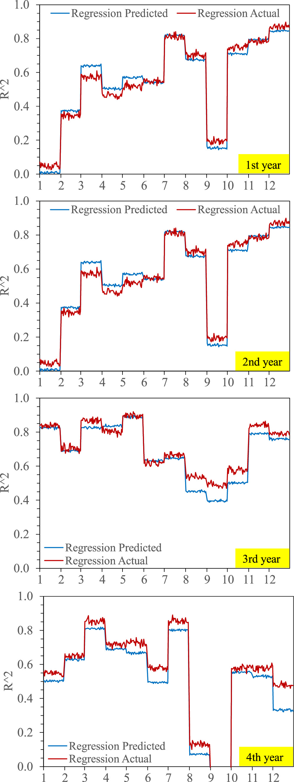 LSTM-based estimation of energy consumption in energy-intensive ...