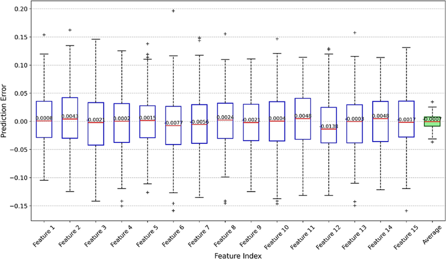 Predicting process quality in multi-stage manufacturing using AE-BilA: an autoencoder-BiLSTM ...
